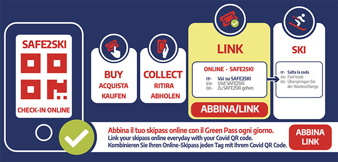 SAFE2SKI, czyli bezpieczna jazda w Madonna di Campiglio SAFE2SKI, czyli bezpieczna jazda w Madonna di Campiglio